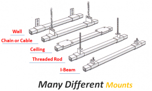 Outdoor Curtain Track and Rails | Custom Made